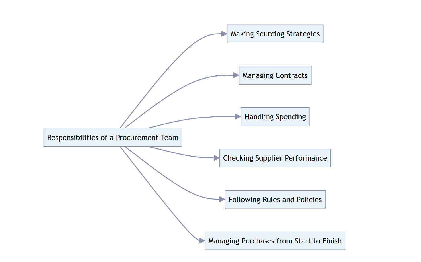 Procurement Teams: Business Operations' Backbone